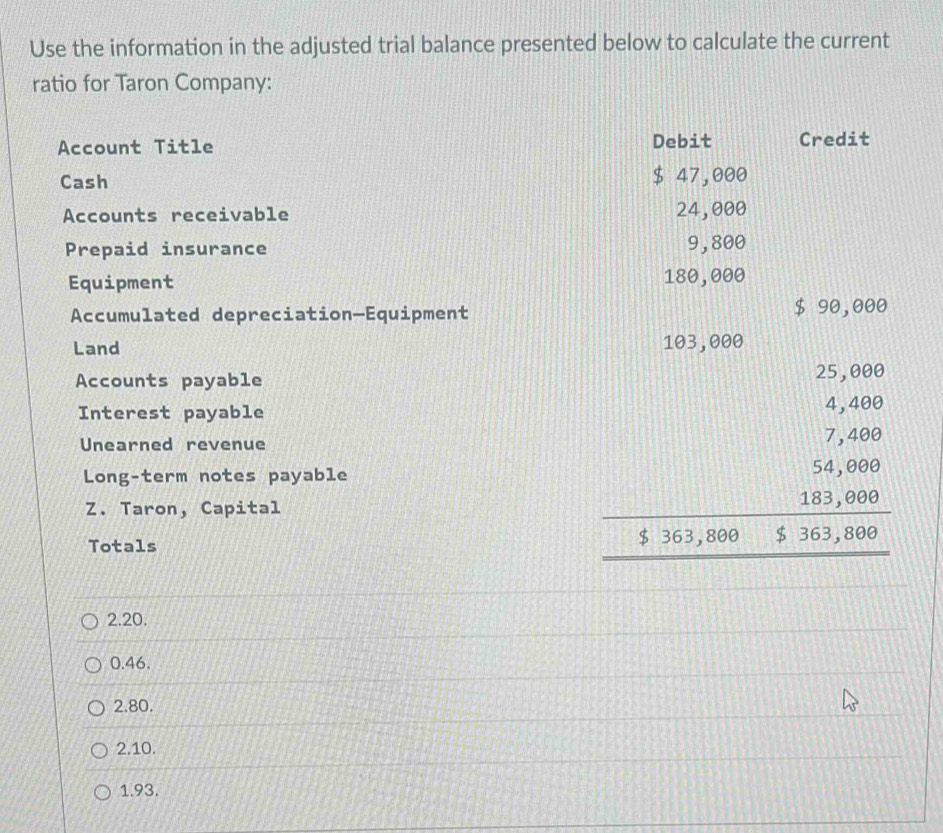 Solved: Use the information in the adjusted trial balance presented ...