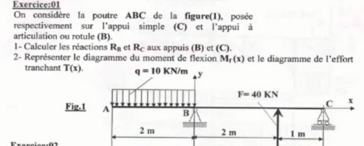 Solved: On considère la poutre ABC de la figure(1), posée ...