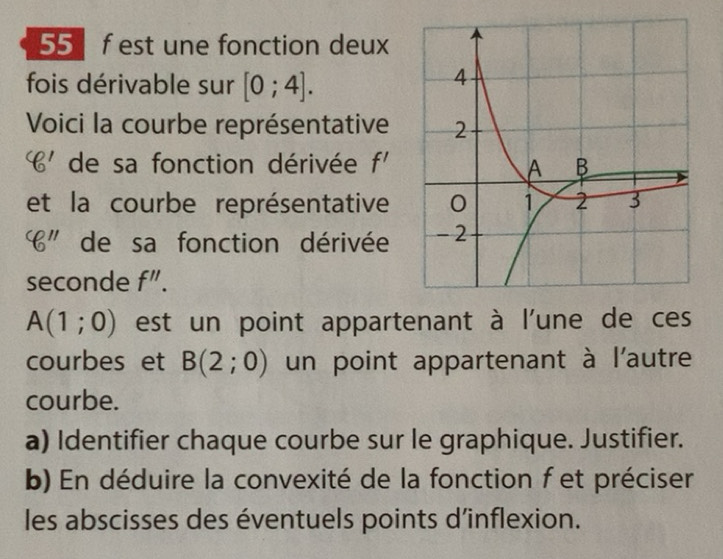 Résolu :est une fonction deux fois dérivable sur [0;4]. Voici la courbe ...