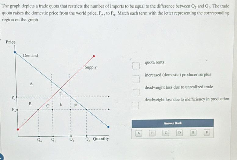Solved: The graph depicts a trade quota that restricts the number of ...