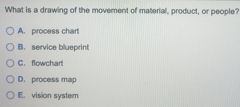 Solved: What is a drawing of the movement of material, product, or ...