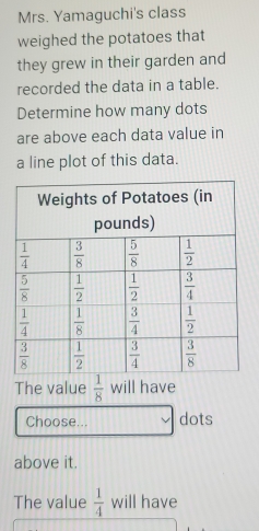 Solved: Mrs. Yamaguchi's class weighed the potatoes that they grew in ...