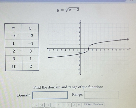 Solved: y=sqrt[3](x-2) Find the domain and range of the function ...