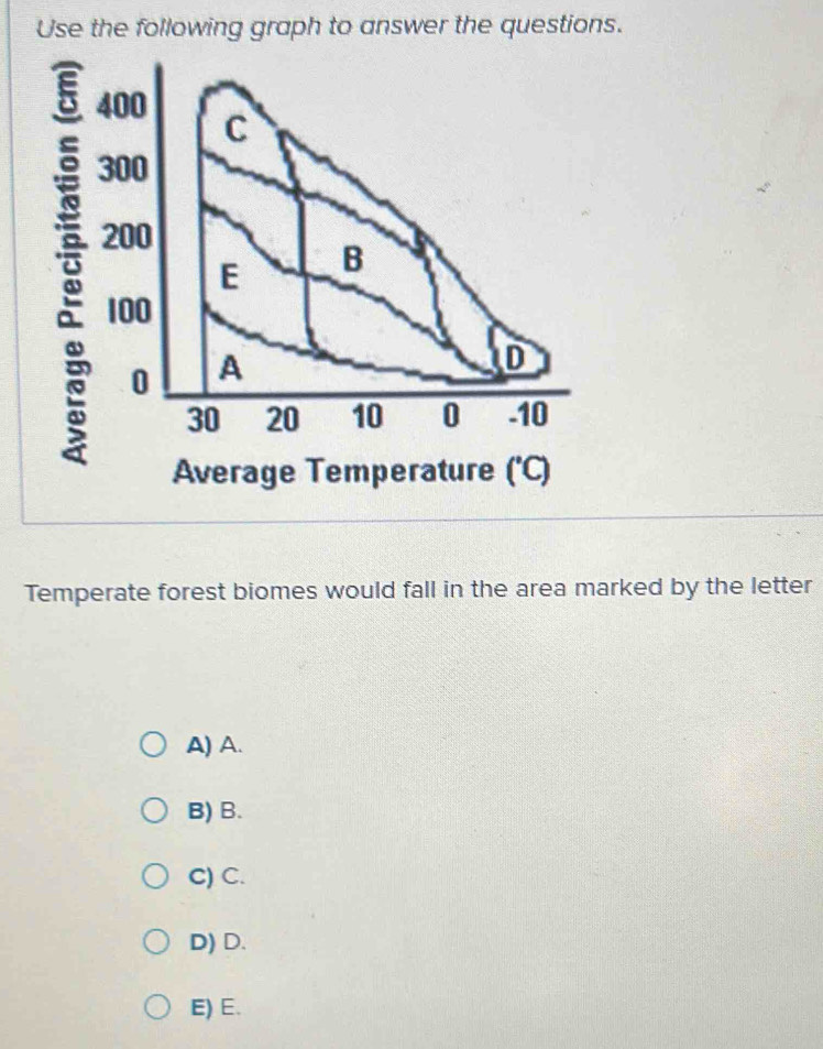 Solved: Use the following graph to answer the questions. Temperate ...