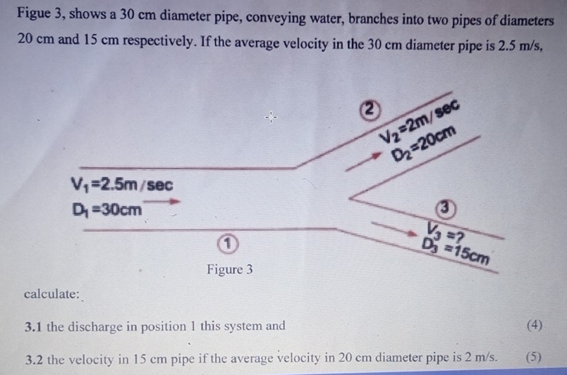 Solved: Figue 3, shows a 30 cm diameter pipe, conveying water, branches into two pipes of ...