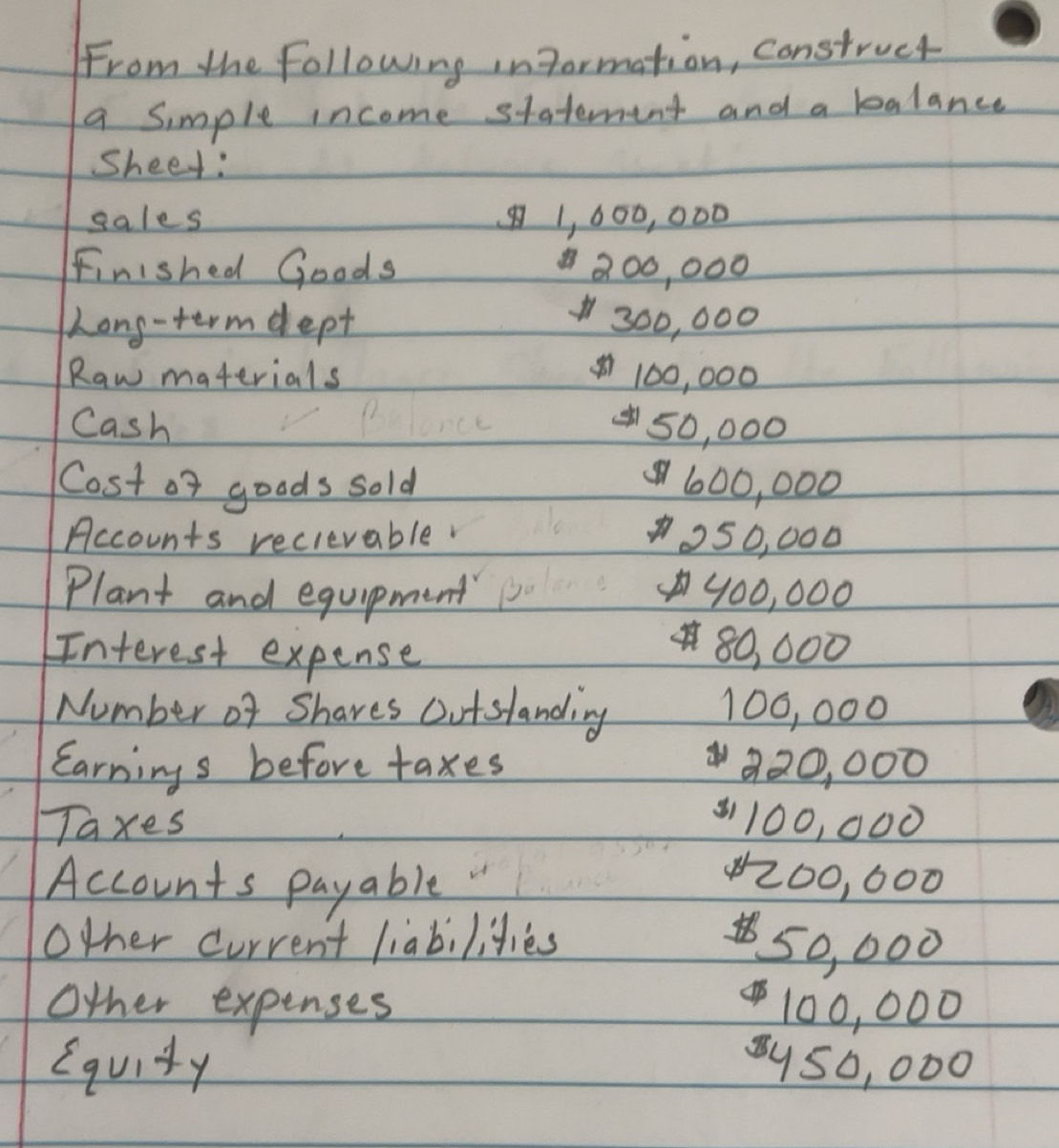 Solved: From the following inaormation, Construct a Simple income ...