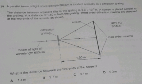 Solved: A parallel beam of light of wavelength 600 nm is incident ...