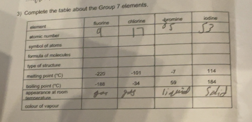 Solved: the Group 7 elements. [Chemistry]