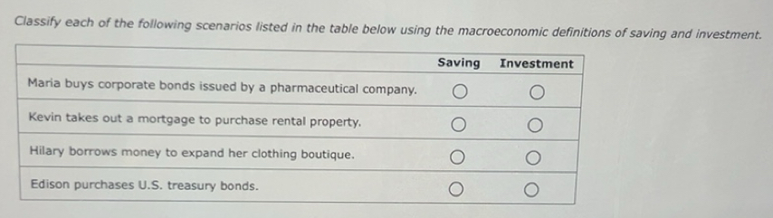 Solved: Classify each of the following scenarios listed in the table ...