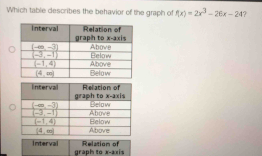 Solved: Which table describes the behavior of the graph of f(x)=2x^3-26x-24 ? Interval Relation ...
