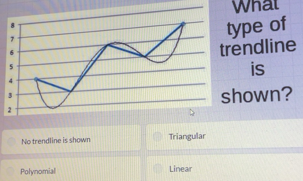 Gelöst:What ype of endline is hown? No trendline is shown Triangular ...