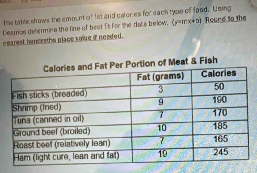 Solved: The table shows the amount of fat and calories for each type of ...