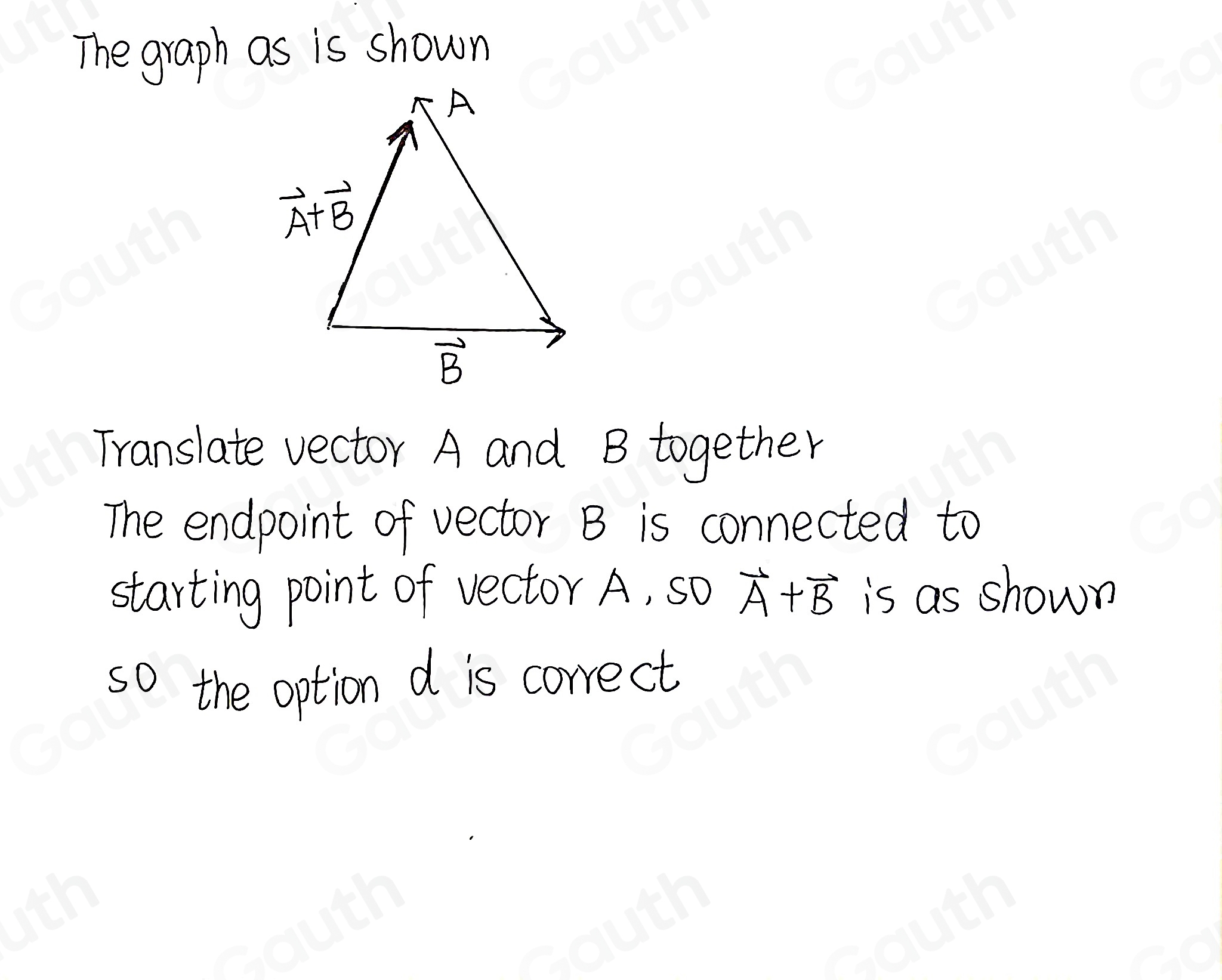Solved: Consider two vectors vector A and vector B shown in the figure ...