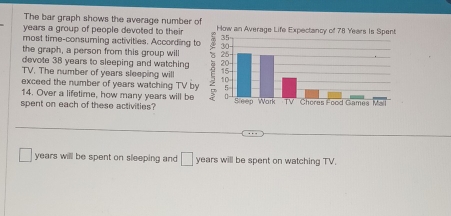 Solved: The bar graph shows the average number of years a group of ...