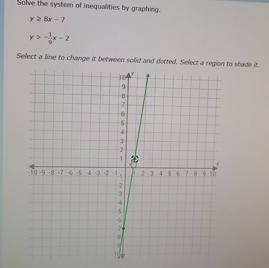 Solved: Solve the system of inequalities by graphing. y≥ 8x-7 y>- 1/9 x ...