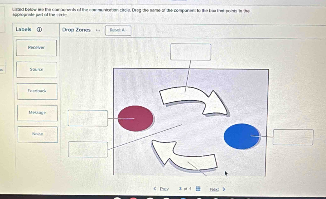 Solved: Listed below are the components of the communication circle ...
