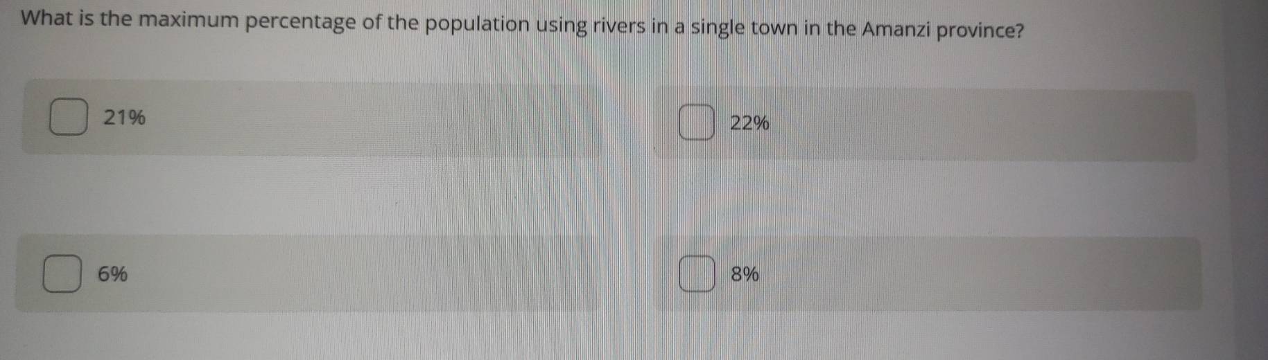 Solved: What is the maximum percentage of the population using rivers ...
