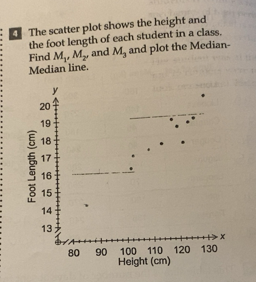 Solved: The scatter plot shows the height and the foot length of each ...
