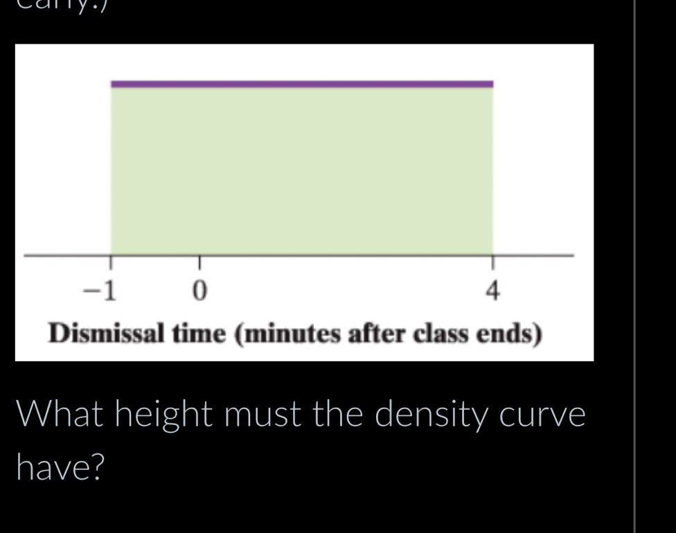 Solved: cany. -1 0 4 Dismissal time (minutes after class ends) What ...