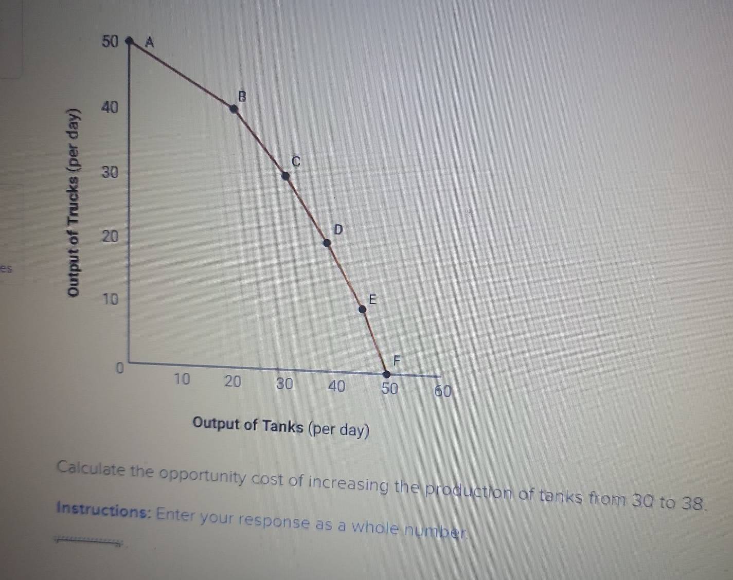 Solved: es Output of Tanks (per day) Calculate the opportunity cost of increasing the production ...