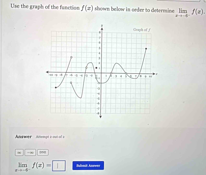 Solved: Use the graph of the function f(x) shown below in order to determine limlimits _xto -6 ...