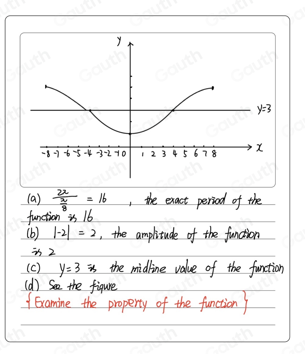 Solved: Consider the curve whose equation is y=-2cos ( π /8 x)+3. (a ...