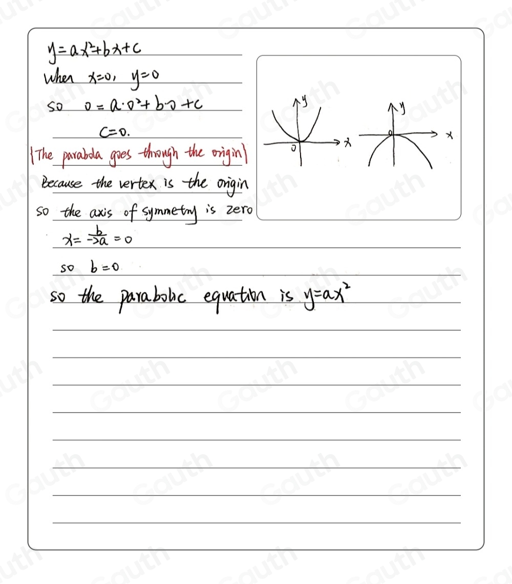 Solved: Find the equivalent DE for all horizontal parabolas whose ...