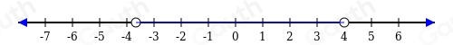 Solved: My score: 27.5/49 pts (56.12%) Solve the three-part inequality ...