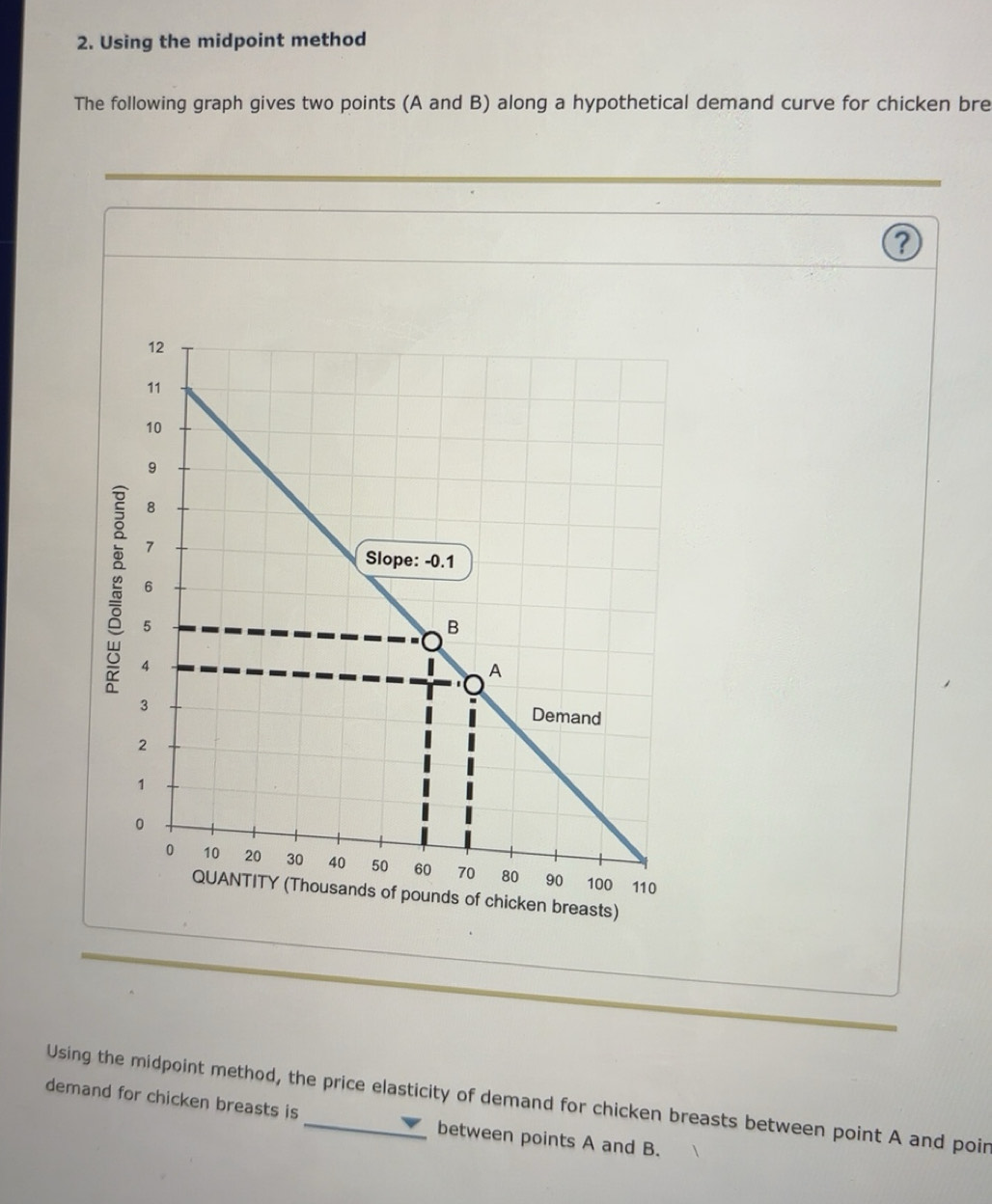 Solved: Using the midpoint method The following graph gives two points ...