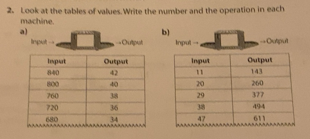 Solved: Look at the tables of values. Write the number and the ...