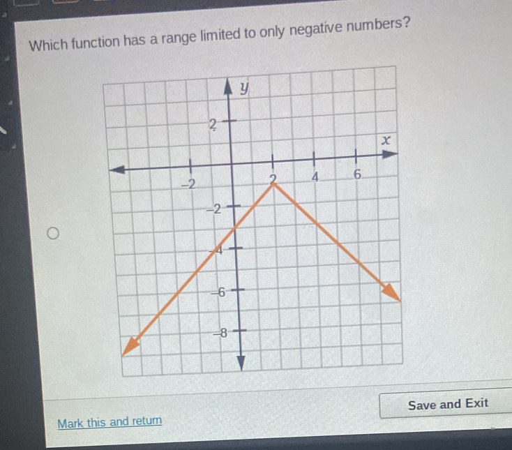 Solved: Which function has a range limited to only negative numbers ...