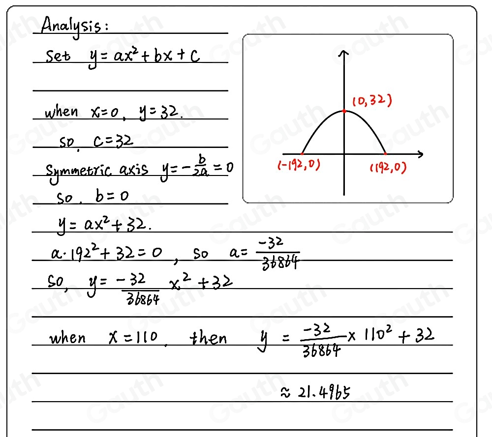 Solved: An arch is in the shape of a parabola. It has a span of 384 ...