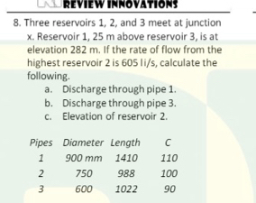 Solved: REVIEW INNOVATIONS 8. Three reservoirs 1, 2, and 3 meet at ...