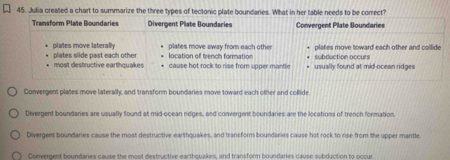 Solved: Julia created a chart to summarize the three types of tectonic ...