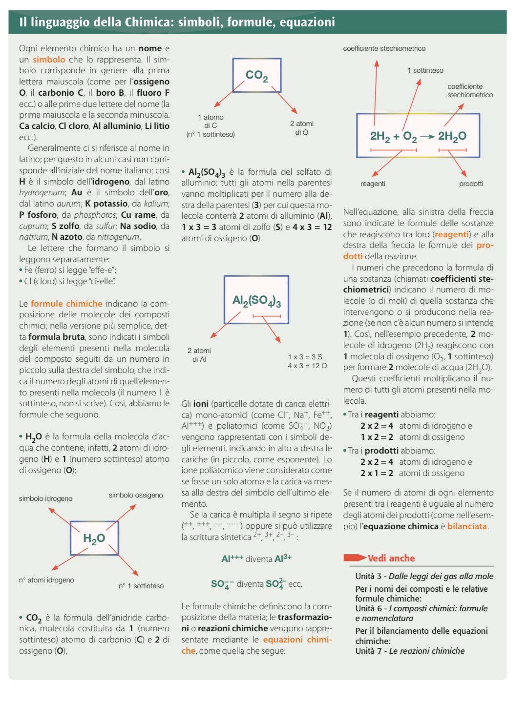Risolto:Il linguaggio della Chimica: simboli, formule, equazioni Ogni ...
