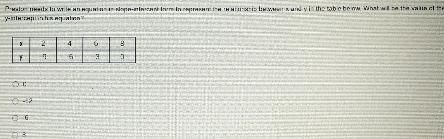 Solved: Preston needs to write an equation in slope-intercept form to ...