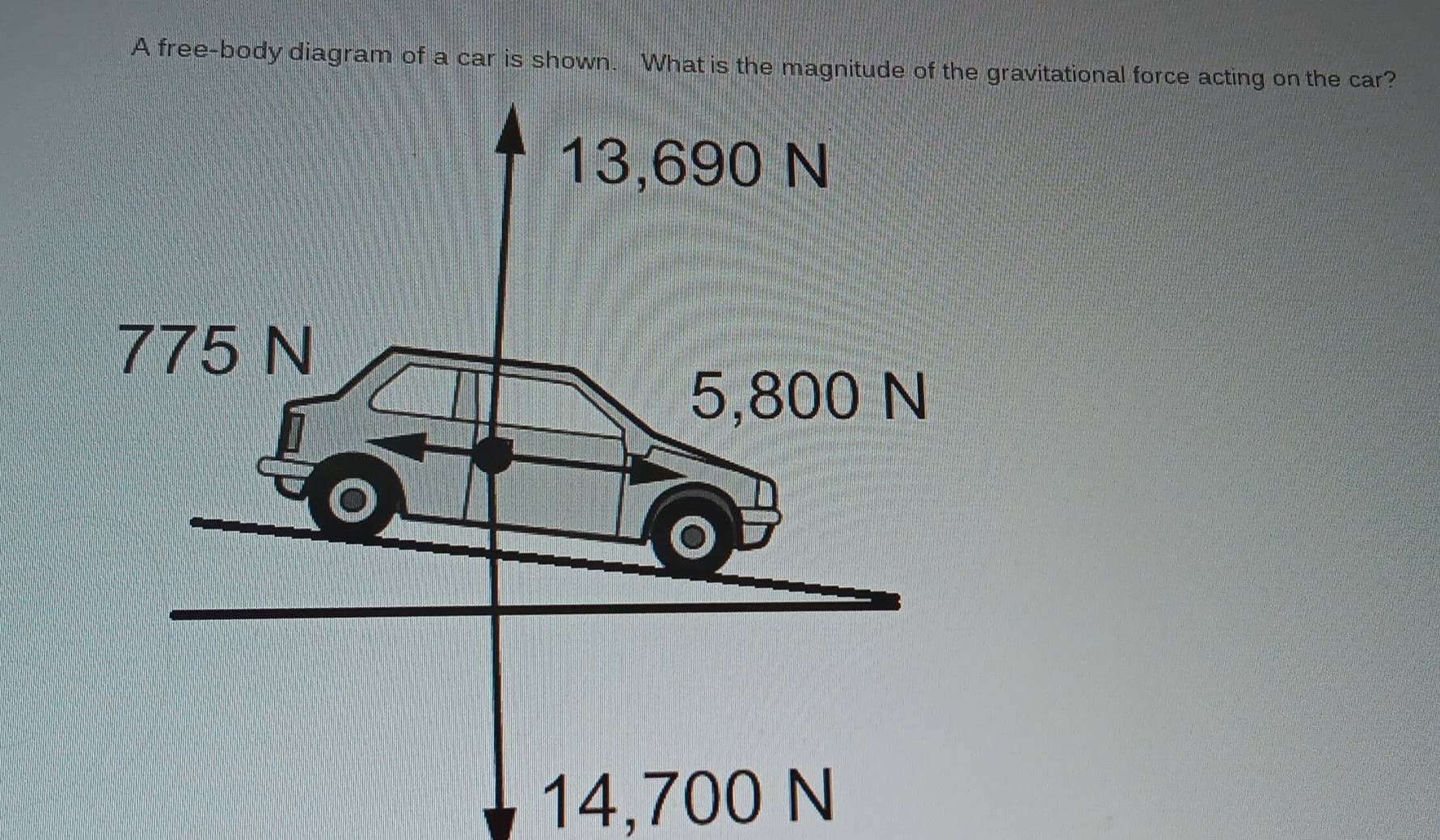 A free-body diagram of a car is shown. What is the magnitude of the ...