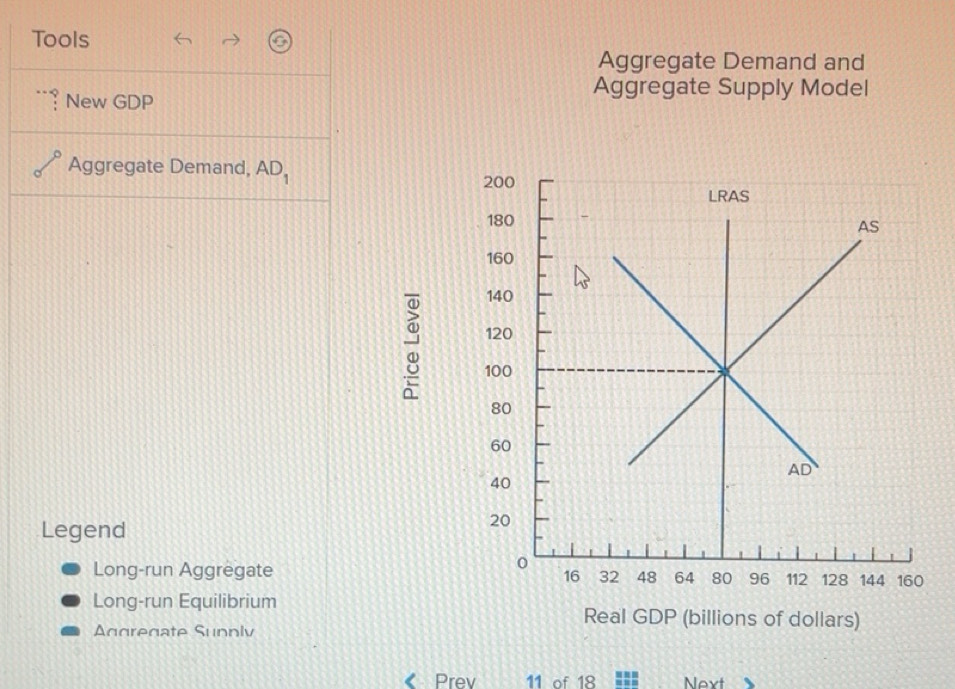 Solved: Tools Aggregate Demand and New GDP Aggregate Supply Model ...