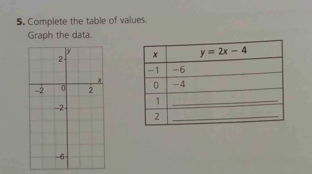Resolvido:Complete the table of values. Graph the data.