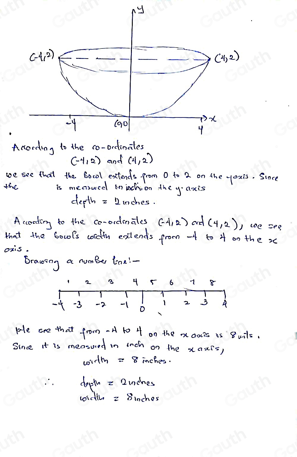 Solved: The diagram shows the cross section of a soup bowl, where x and ...