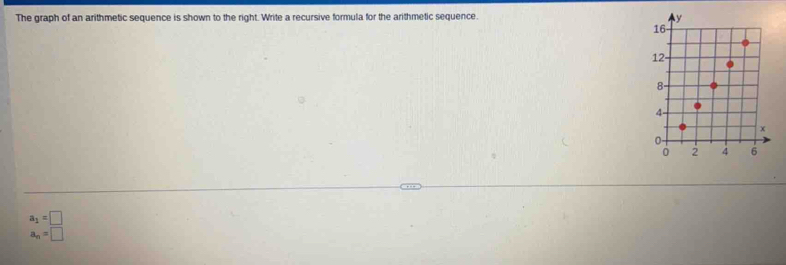 Solved: The graph of an arithmetic sequence is shown to the right ...