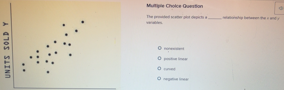 Solved: Question The provided scatter plot depicts a _relationship ...