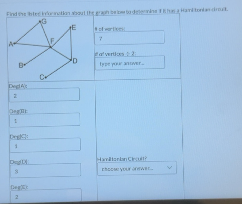 Solved: Find the listed information about the graph below to determine ...