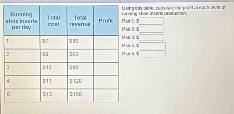 Solved: this table, calculate the profit at each level of ng shoe ...