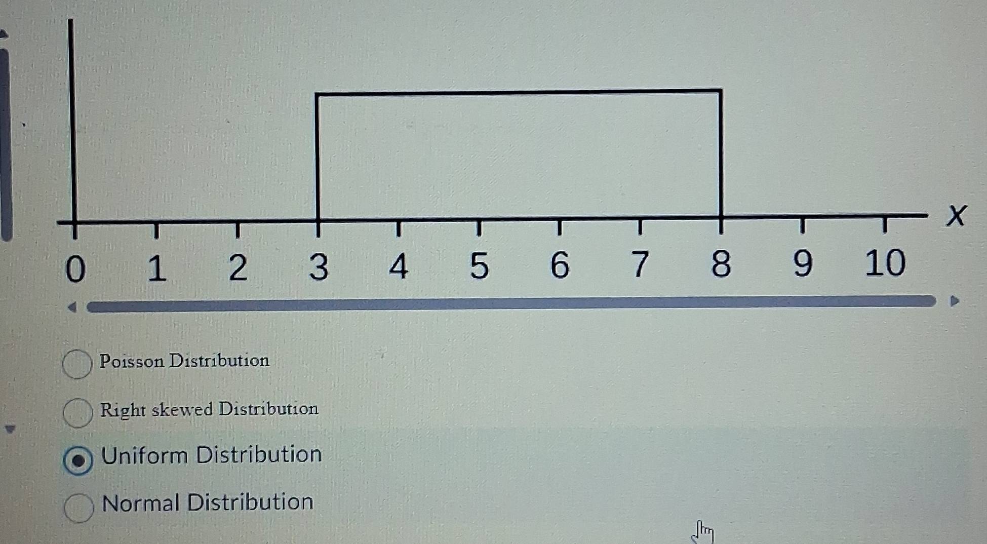 Solved: x 0 1 2 3 4 5 6 7 8 9 10 D Poisson Distribution Right skewed ...