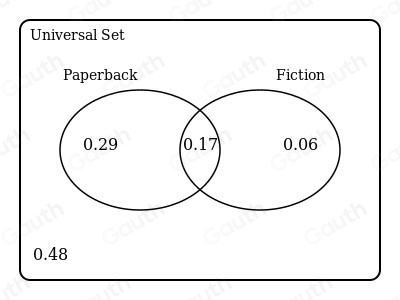 Solved: When a book is chosen from a library at random: P(paperback)=0. ...