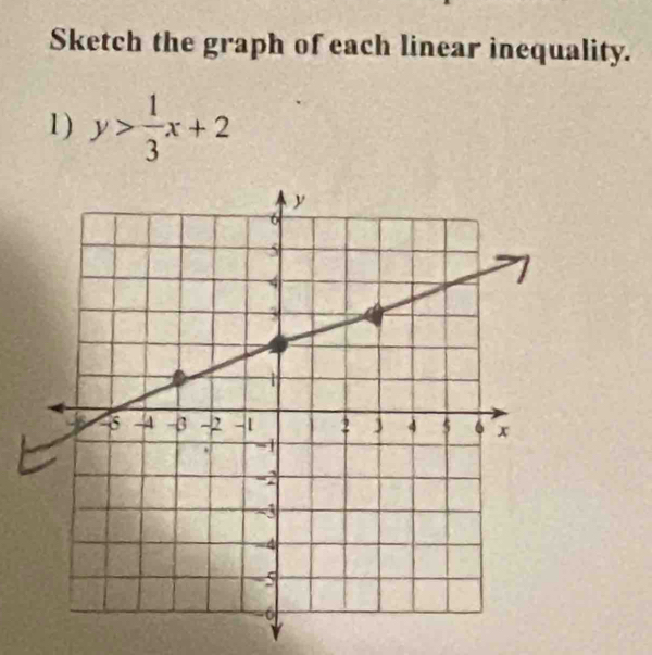 Solved: Sketch the graph of each linear inequality. 1) y> 1/3 x+2 [Math]
