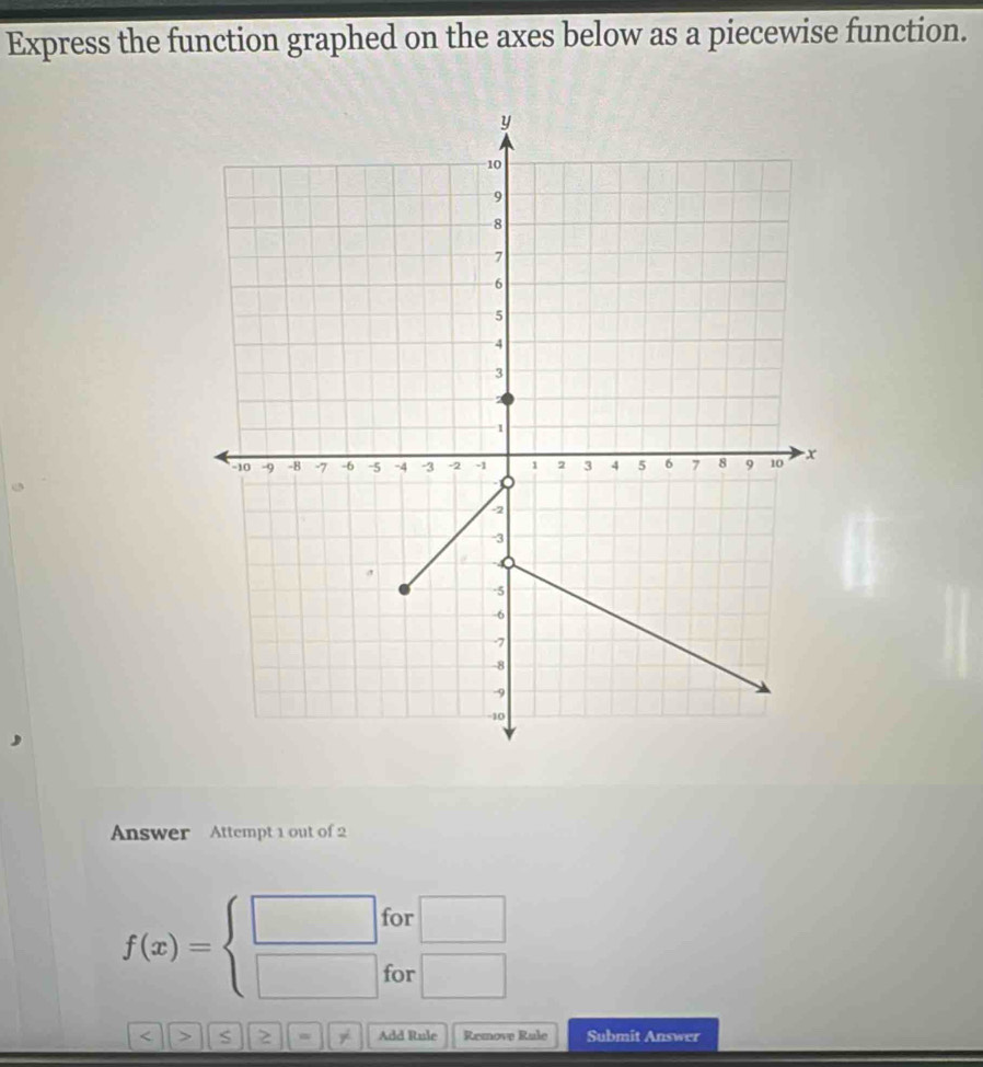Solved: Express the function graphed on the axes below as a piecewise ...