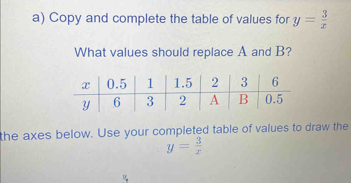 Solved: Copy and complete the table of values for y= 3/x What values ...