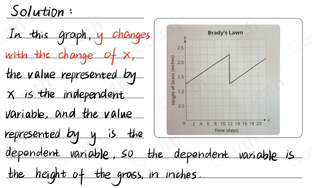 Solved: Brady creates the graph below to keep track of the approximate ...
